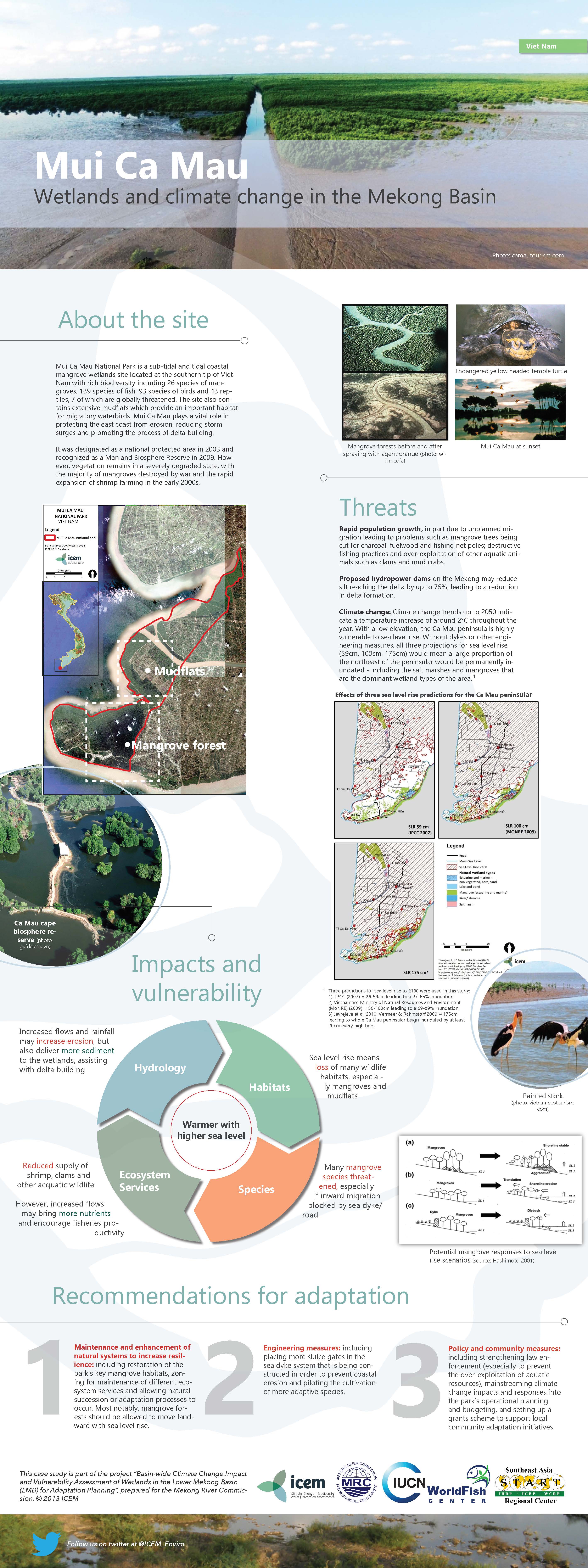 POSTER SERIES: Wetlands in the Lower Mekong Basin - ICEM