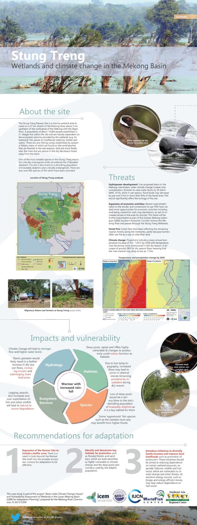 POSTER SERIES: Wetlands in the Lower Mekong Basin - ICEM